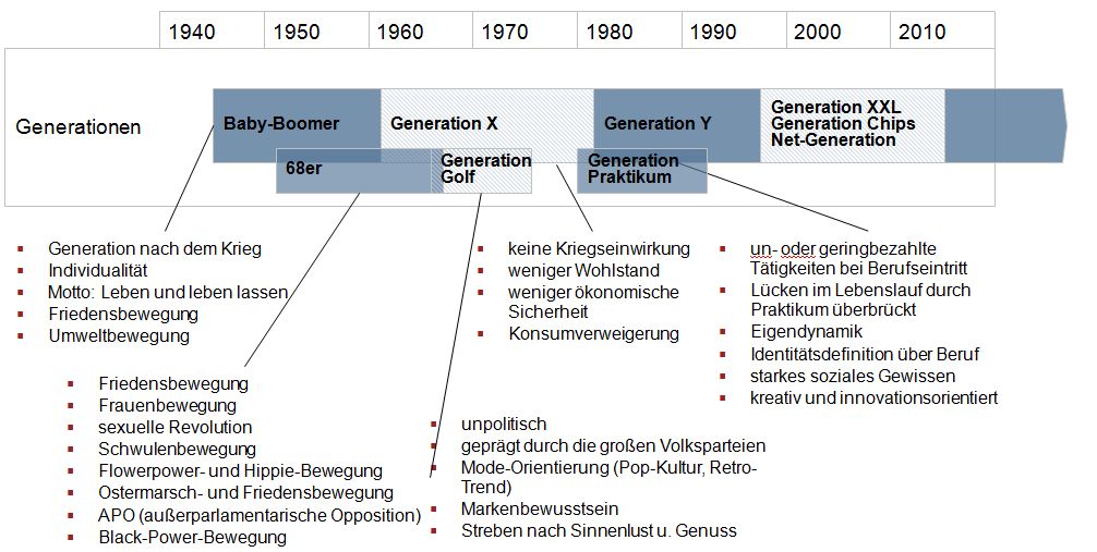 Generationen | Marcus K. Reif