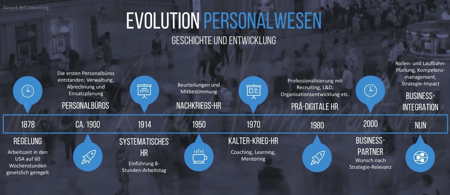 Arbeitswelt 2025 – Evolution des Personalwesens: Vom Verwalter zum ...