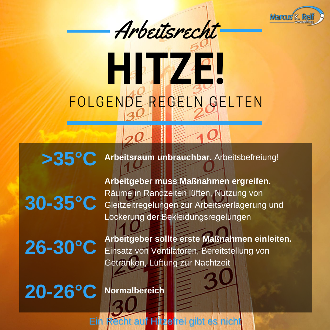 Arbeitsrecht: folgende Regeln gelten bei Hitze! | Marcus K. Reif